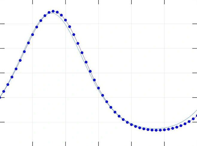 Euler's Method with MATLAB | Math & Physics Problems Wikia | Fandom
