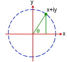 Bypassing Cyclic Integration by Parts | Math & Physics Problems Wikia ...