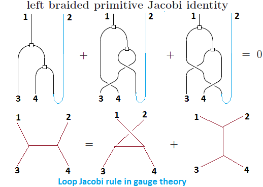 Jacobi Identity | Math & Physics Problems Wikia | Fandom