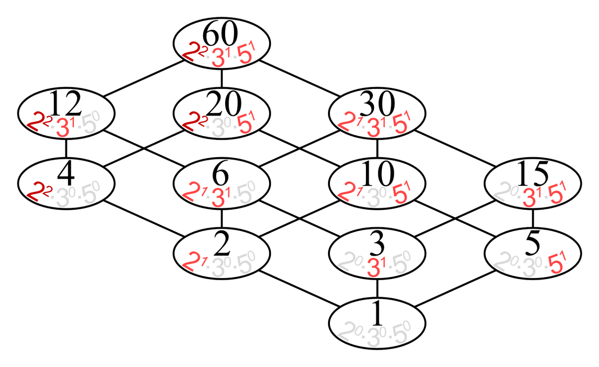 Computing Divisors with Python | Math & Physics Problems Wikia | Fandom Computing Divisors with Python | Math & Physics Problems Wikia | Fandom
