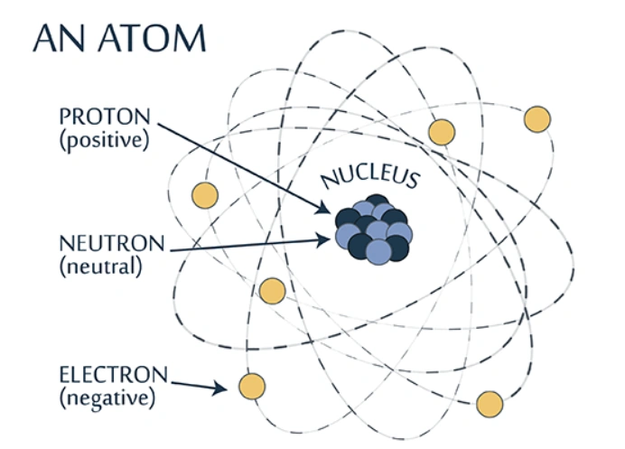 Ratio of Forces in an Atom | Math & Physics Problems Wikia | Fandom
