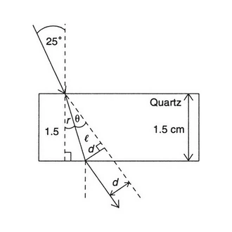 Path Deviation of Light Ray | Math & Physics Problems Wikia | Fandom