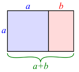 Golden Ratio | Math & Physics Problems Wikia | Fandom