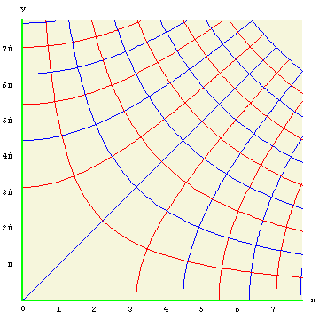 Harmonic Conjugates Math Physics Problems Wikia Fandom