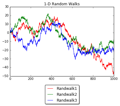 1D Random Walks with Python | Math & Physics Problems Wikia | Fandom