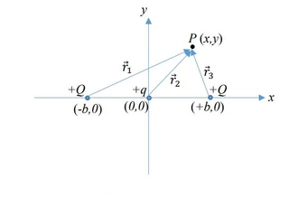 Electrostatic Oscillator | Math & Physics Problems Wikia | Fandom