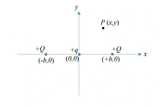 Electrostatic Oscillator | Math & Physics Problems Wikia | Fandom