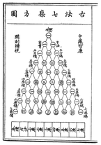 20 Equations That Built Our World | Math & Physics Problems Wikia | Fandom