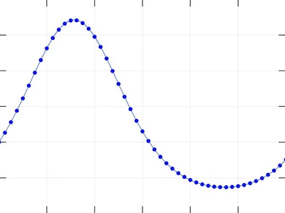 Improved Euler's Method with MATLAB | Math & Physics Problems Wikia ...