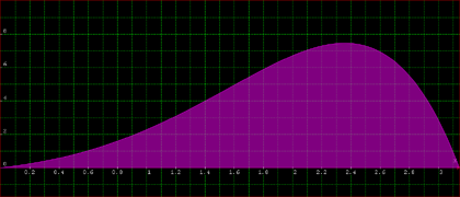 Cyclic Integration by Parts | Math & Physics Problems Wikia | Fandom
