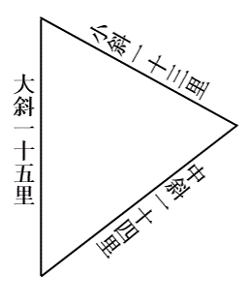 Quadrature of the Triangle | Math & Physics Problems Wikia | Fandom
