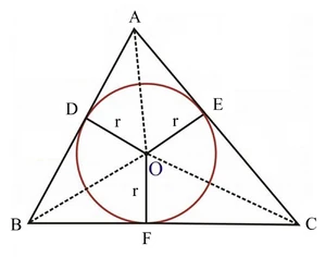 Inscribed Circle of a Triangle | Math & Physics Problems Wikia | Fandom