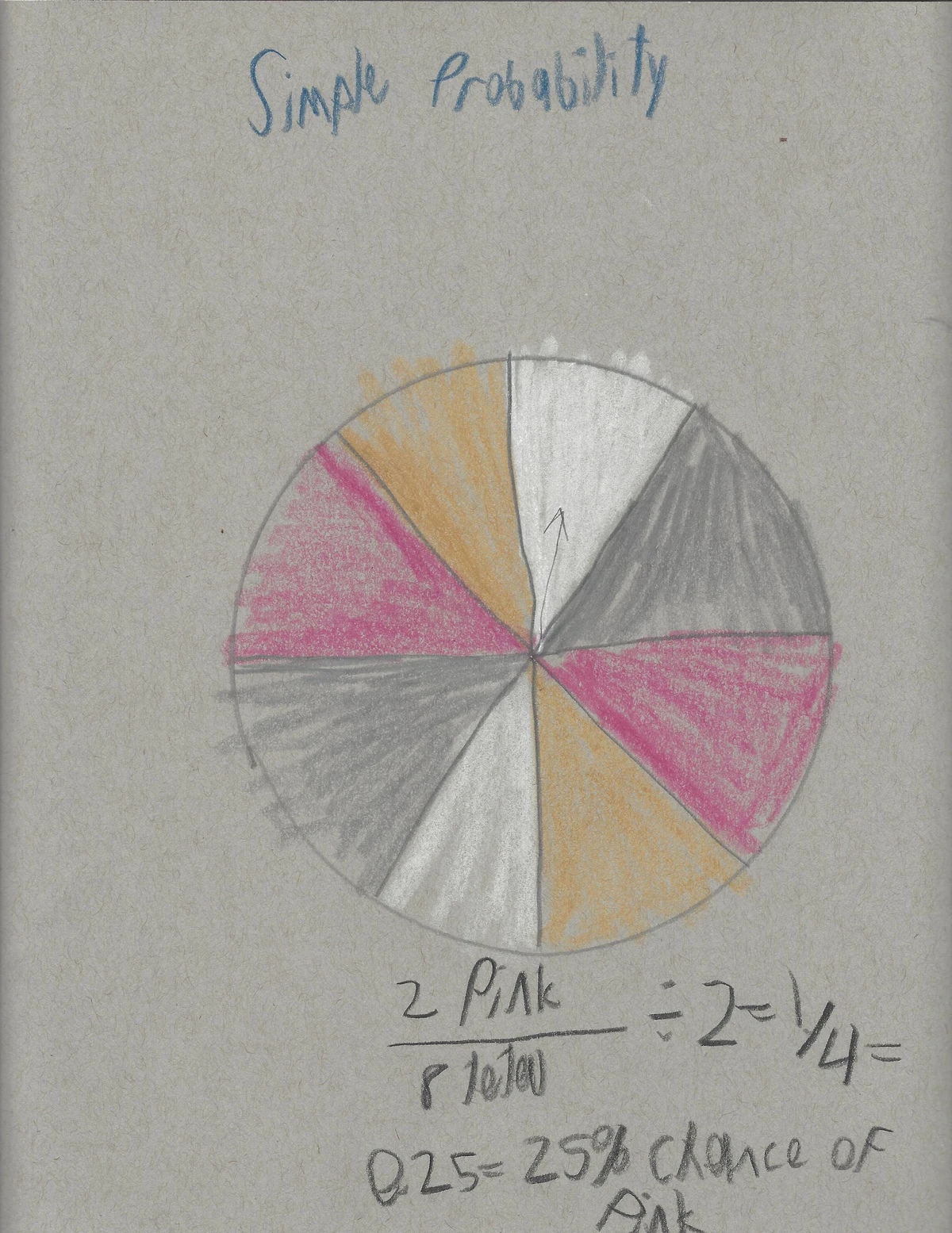 Probability Gallery | Math Squad Wikia | Fandom