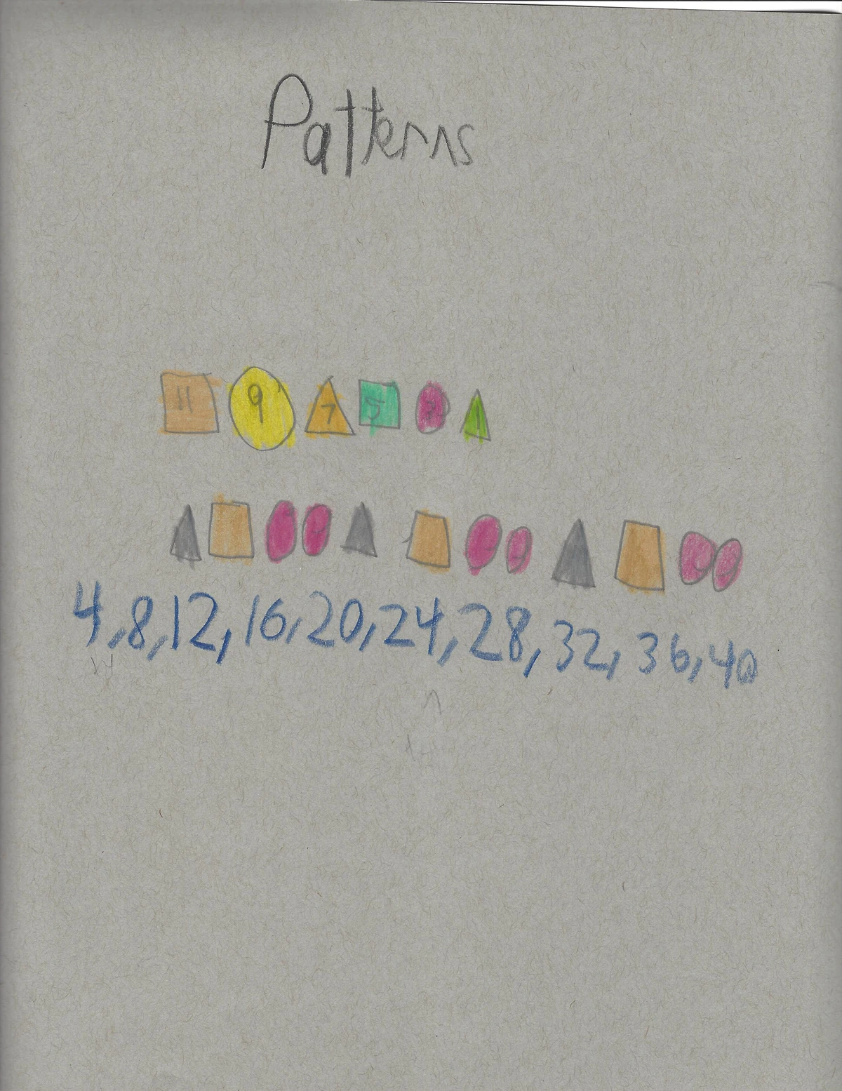 Pre-Algebra Gallery | Math Squad Wikia | Fandom