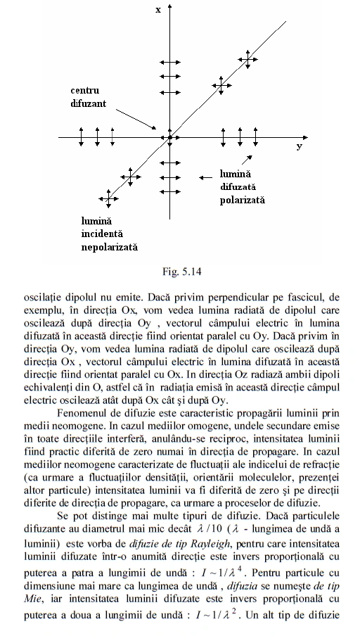 Difuzia luminii | Math Wiki | Fandom