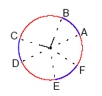 Mișcare circulară | Math Wiki | Fandom