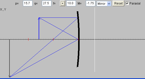 Oglindă | Math Wiki | Fandom
