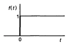 Transformata Laplace | Math Wiki | Fandom