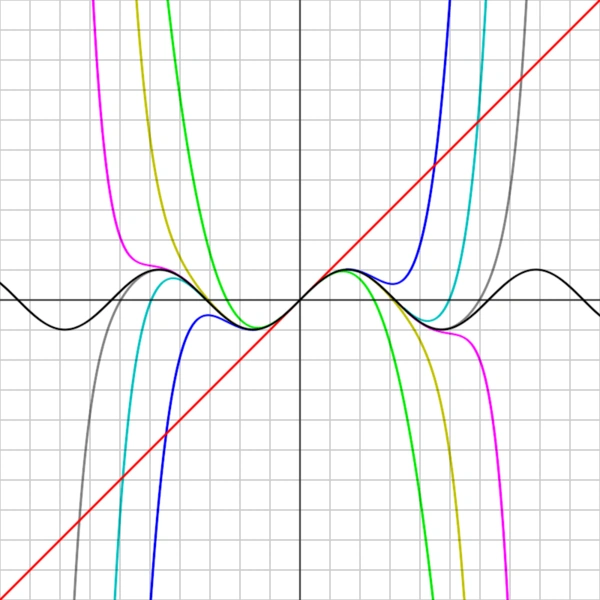 Serie de Taylor | Math | Fandom