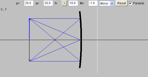 Oglindă | Math Wiki | Fandom