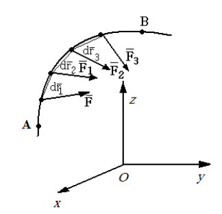 Lucru mecanic | Math Wiki | Fandom