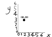Coordinate plane | Math Wiki | Fandom