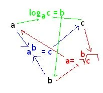 Logarithm | Math Wiki | Fandom