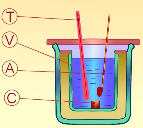 Calorimetru | Math Wiki | Fandom