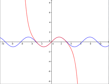Sinusoidal function | Math Wiki | Fandom