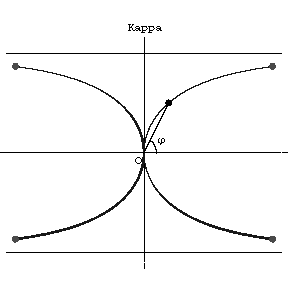 Kappa | Math | Fandom