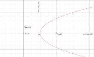 Parabola | Math Wiki | Fandom