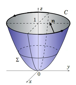 Teorema lui Stokes | Math Wiki | Fandom