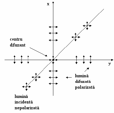 Difuzia luminii | Math Wiki | Fandom