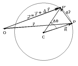 Viteză | Math Wiki | Fandom