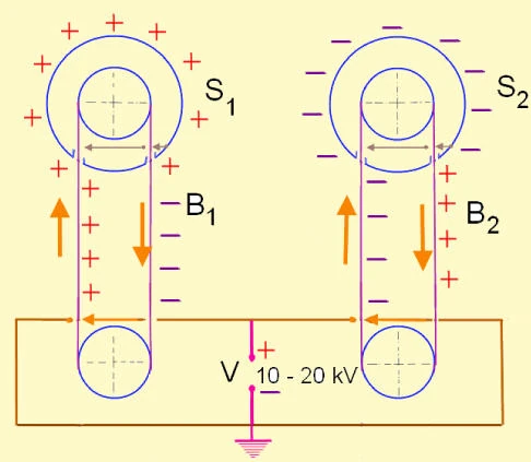 Accelerator de particule | Math Wiki | Fandom