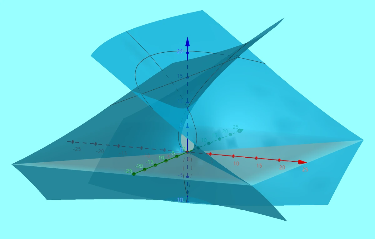 Enneper 曲面 | 中文数学 Wiki | Fandom