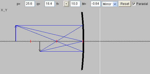 Oglindă | Math Wiki | Fandom