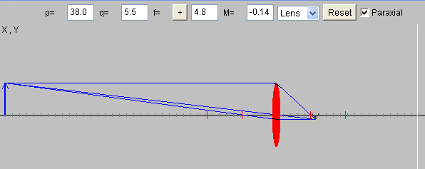 Lentilă | Math Wiki | Fandom