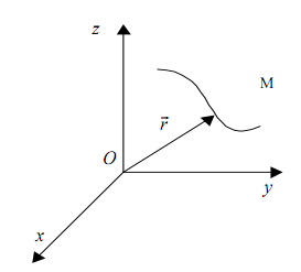 Punct material | Math Wiki | Fandom