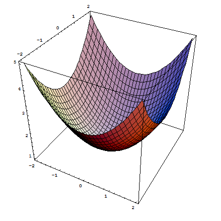 Superficie | Math | Fandom