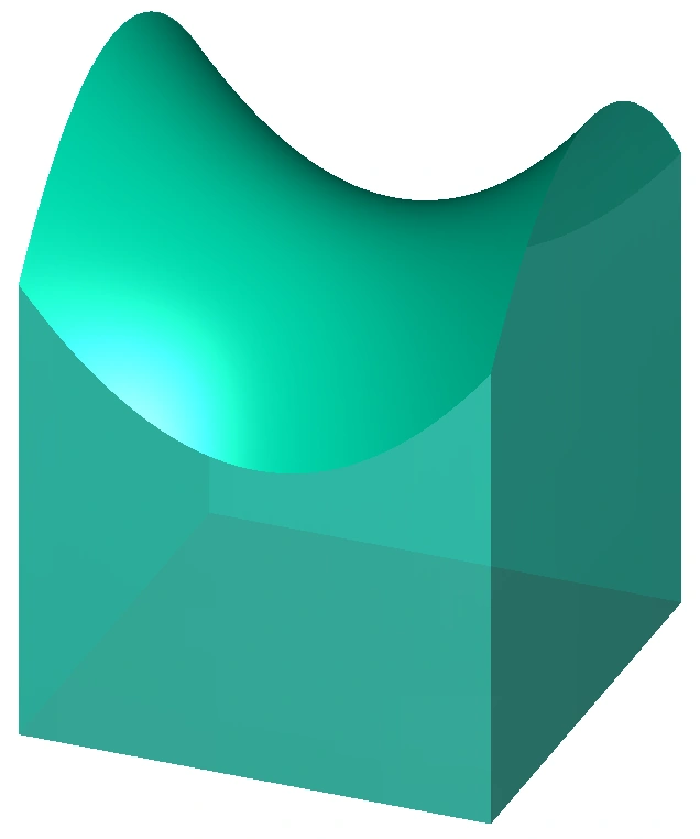 Multivariable calculus | Math Wiki | Fandom