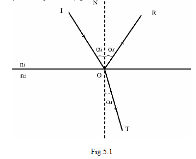 Reflexia și refracția luminii | Math Wiki | Fandom