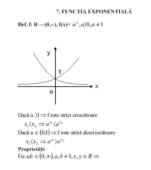 Funcția exponențială | Math Wiki | Fandom