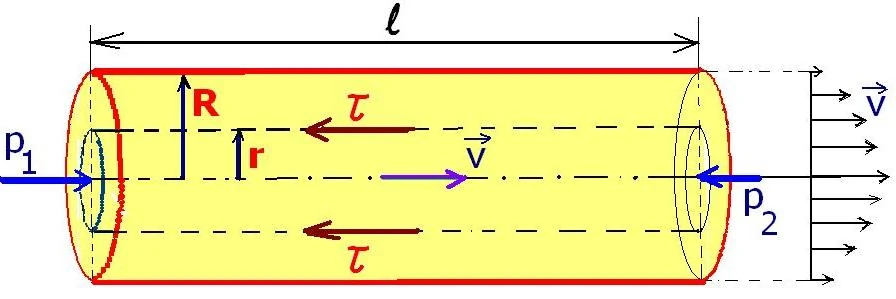 Ecuația Hagen-Poiseuille | Math Wiki | Fandom