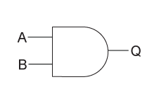 Boolean Logic | Math Wiki | Fandom