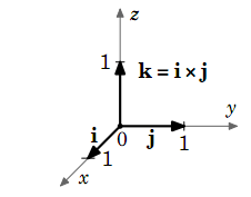 Produs vectorial | Math Wiki | Fandom
