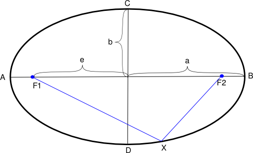 Elipse | Math | Fandom