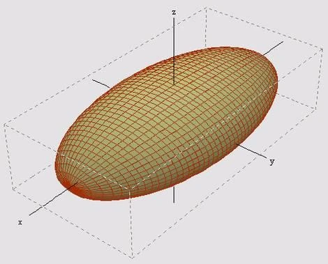 Elipsoid | Math Wiki | Fandom