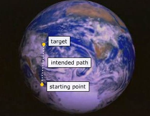 Forță Coriolis | Math Wiki | Fandom