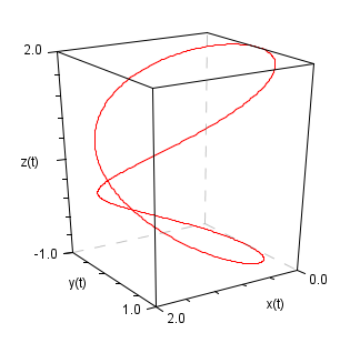 Curba lui Viviani | Math Wiki | Fandom